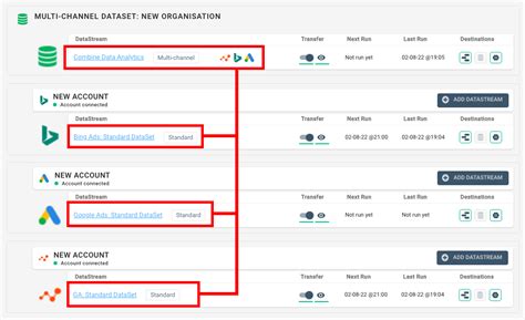 Wie Man Daten In Mehrkanaligen Octoboard Ppc Datenströmen Kombiniert
