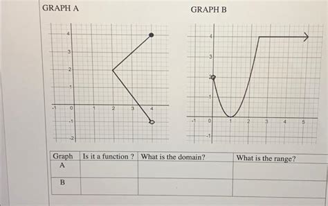 Solved GRAPH A GRAPH B Chegg