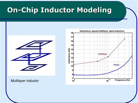 Ppt On Chip Inductors Design And Modeling Powerpoint Presentation Free Download Id6603823