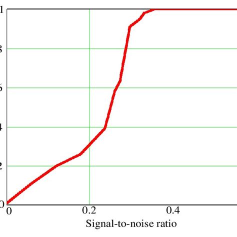 the operating characteristic of handgun detection download