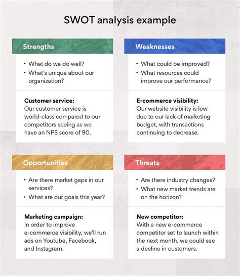 Swot Analysis How To Do One [with Template Examples] 45 Off