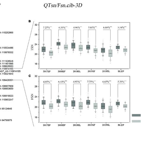 Genetic Map Of The Major Quantitative Trait Locus Qtl Download