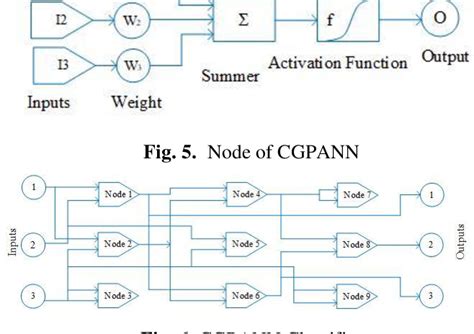 Figure 5 From Classification Of Normal And Abnormal Heart By Classifying Pcg Signal Using Mfcc