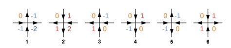 Each Possible Vertex For The Six Vertex Model Adapted From Download Scientific Diagram