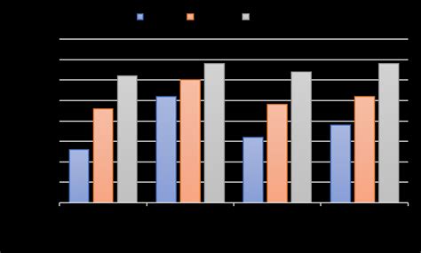 1 effect of varying input patch size download scientific diagram