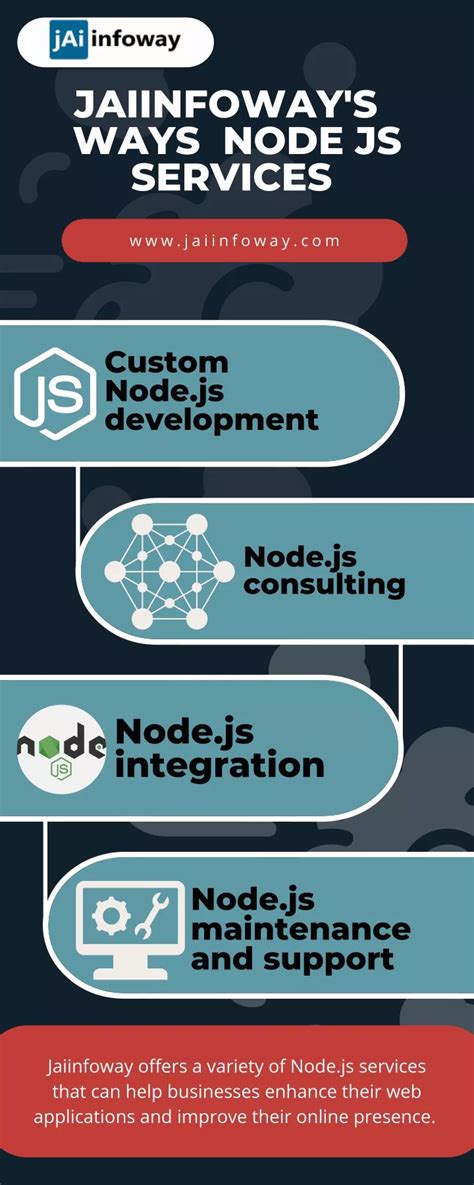 ppt jaiinfoway s ways node js services powerpoint presentation free
