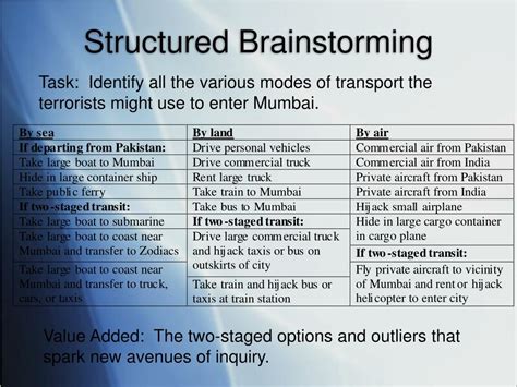 Ppt Teaching Structured Analytic Techniques With Cases Powerpoint Presentation Id 440837