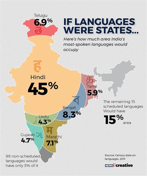 Data Visualization Design 7 Tips To Do It Better