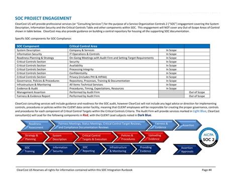 Soc Certification Runbook Template Pdf