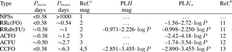 table of criteria for the classification of variable stars download