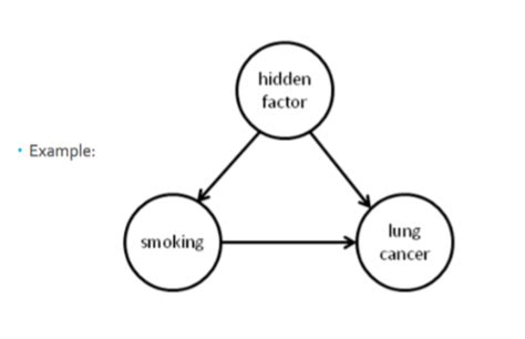 Correlation Causation Section Flashcards Quizlet