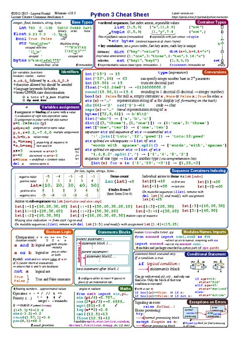 Copy Of Python Cheat Sheet Sequence Containers Indexing Base Types