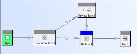 Workflow Process Path Through Condition Task That Is Driven By Custom