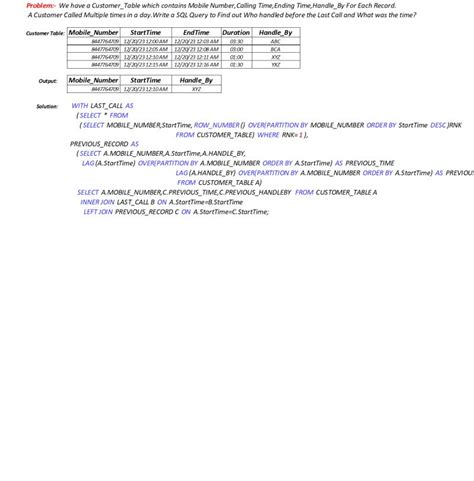 Surjendu Tola On Linkedin Dataanalysis Dataengineer Etl Sql Queryoptimization