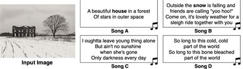 Example Of Music Retrieval Download Scientific Diagram