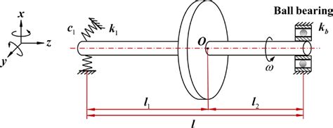 Schematic Rotor Ball Bearing System Download Scientific Diagram