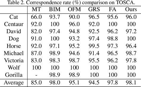 Learning Based Real Time Detection Of Intrinsic Reflectional Symmetry