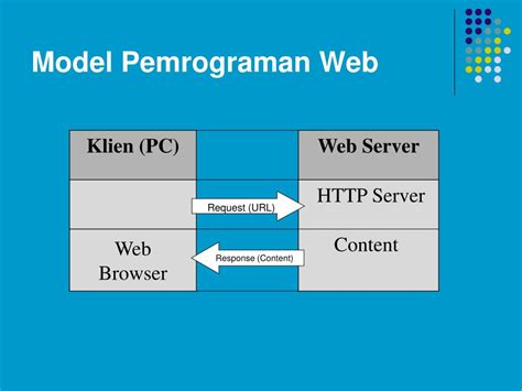 PPT Dasar Dasar Web Dan HTML PowerPoint Presentation Free Download ID