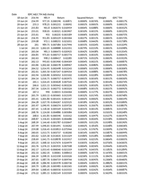 Correlation And Covariance Pdf Statistical Analysis Teaching Mathematics