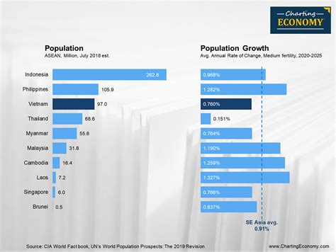 Vietnam Population Density Map