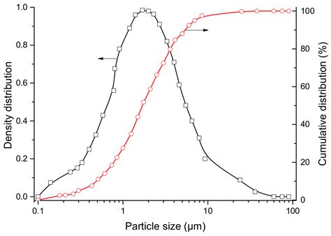 Minerals Free Full Text Property And Microstructure Of Waterborne