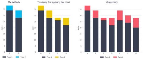 Pasquale Bruno On Linkedin Data Matplotlib Python Datavisualization Datascience