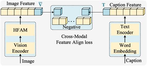 Figure 4 From Hcnet Hierarchical Feature Aggregation And Cross Modal