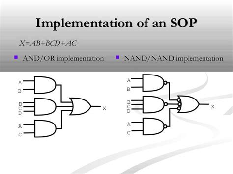 Digital Logic Sop Digital