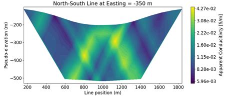 convert 3d dc ip data to 2d lines — simpeg 0 23 0 documentation