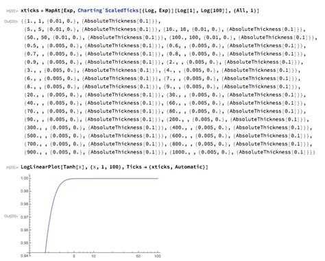 Plotting How To Use Charting ScaledFrameTicks To Produce Tick Specifications For Log Scaled
