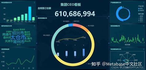 Metabase和finebi比较finebi Metabase Csdn博客 Metabase和finebi比较finebi Metabase Csdn博客
