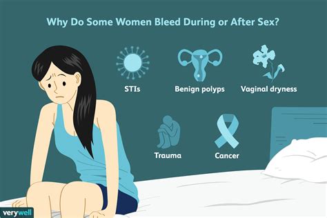 Vaginal Bleeding After Sex Why It Happens And What To Do Verywell