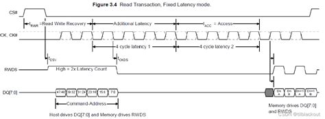 i mx rt1170之flexspi 4 ：hyperram手册分析和参数配置详解 csdn博客