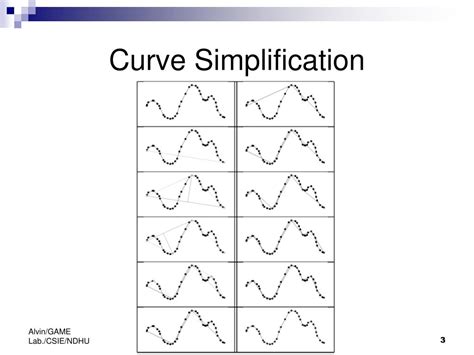 Ppt Key Posture Extraction Out Of Human Motion Data By Curve