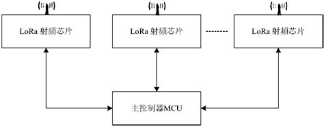 wireless gateway eureka patsnap