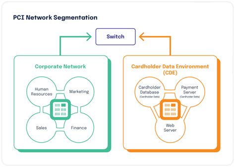 PCI DSS Compliance Why It Matters And How To Obtain It Hyperproof