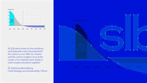 Transforming A Business To Play A Leading Role In The Energy Transition Brandpie