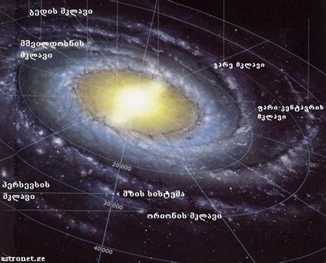 10 საინტერესო ფაქტი კოსმოსზე Astronet Ge
