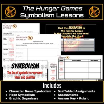 The Hunger Games Symbolism Lessons Docx And Pptx Scaffold By