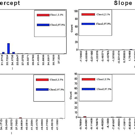 Gmm Latent Variable Mean Distribution Chart Of Positive A And Negative Download Scientific
