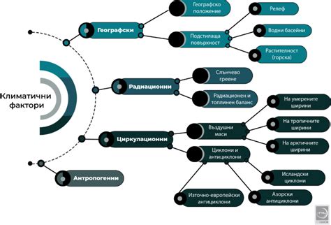 Климатични фактори Национален геоинформационен център