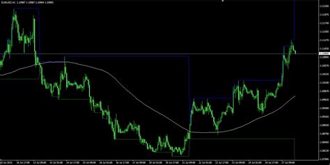 Buffer Problem Arraymaximum Arrayminimum Moving Average Ma Mql4 And Metatrader 4 Mql4