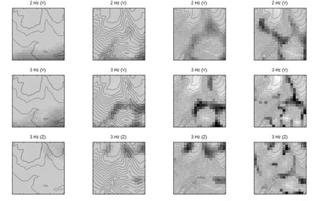 Mean Amplification Factors For Homogeneous Models With Realistic