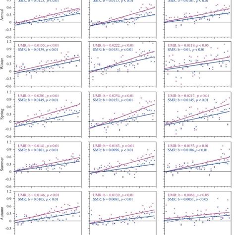 Urbanization‐related Warming Intensity In Surface Air Temperature Sat Download Scientific