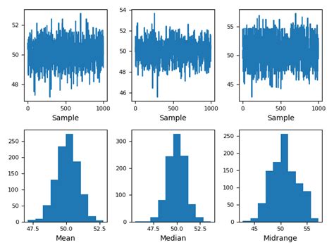 Python Pandas Bootstrap Plot