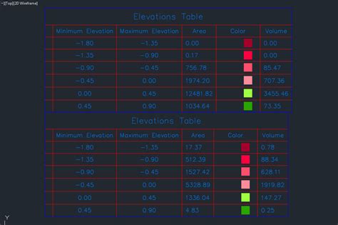 Creating A Surface Legend Combining Multiple Surfaces Autodesk Community
