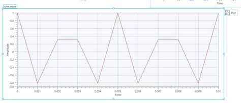 Solved Sine Wave Generation Ni Community National Instruments
