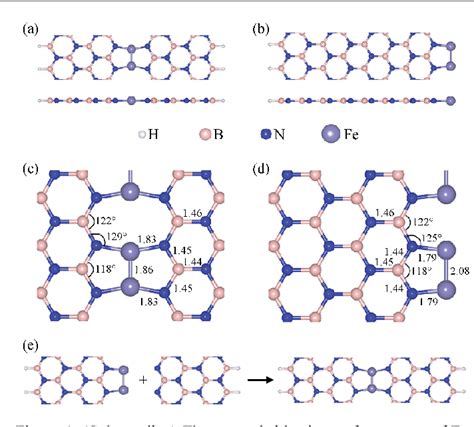 Figure 1 From First Principles Calculations Of Half Metallic Ferromagnetism In Zigzag Boron