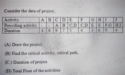 Solved D Total Float Of The Activities C B Find The Chegg