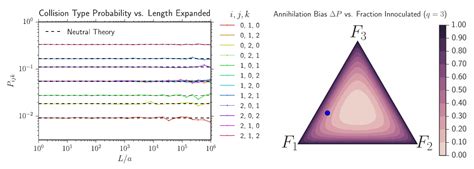 Contour Plots · Issue 5 · Marcharperpython Ternary · Github